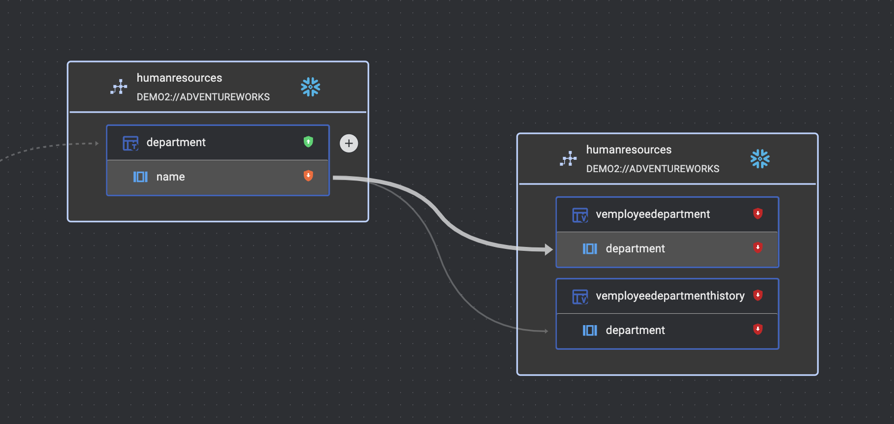 Column level lineage