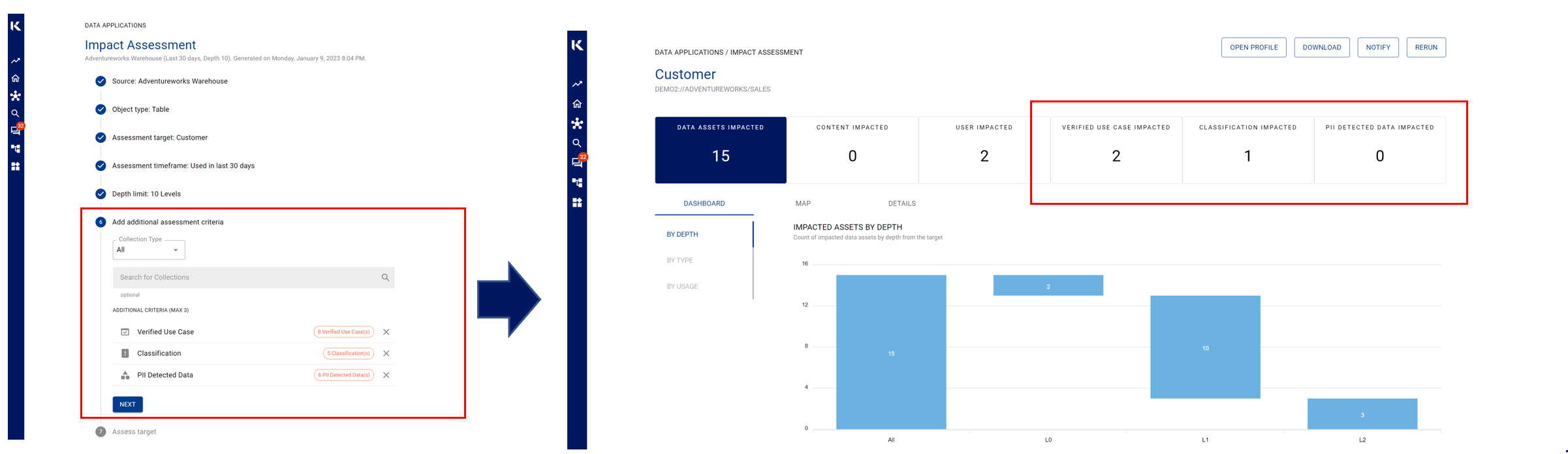Dependency Assessment